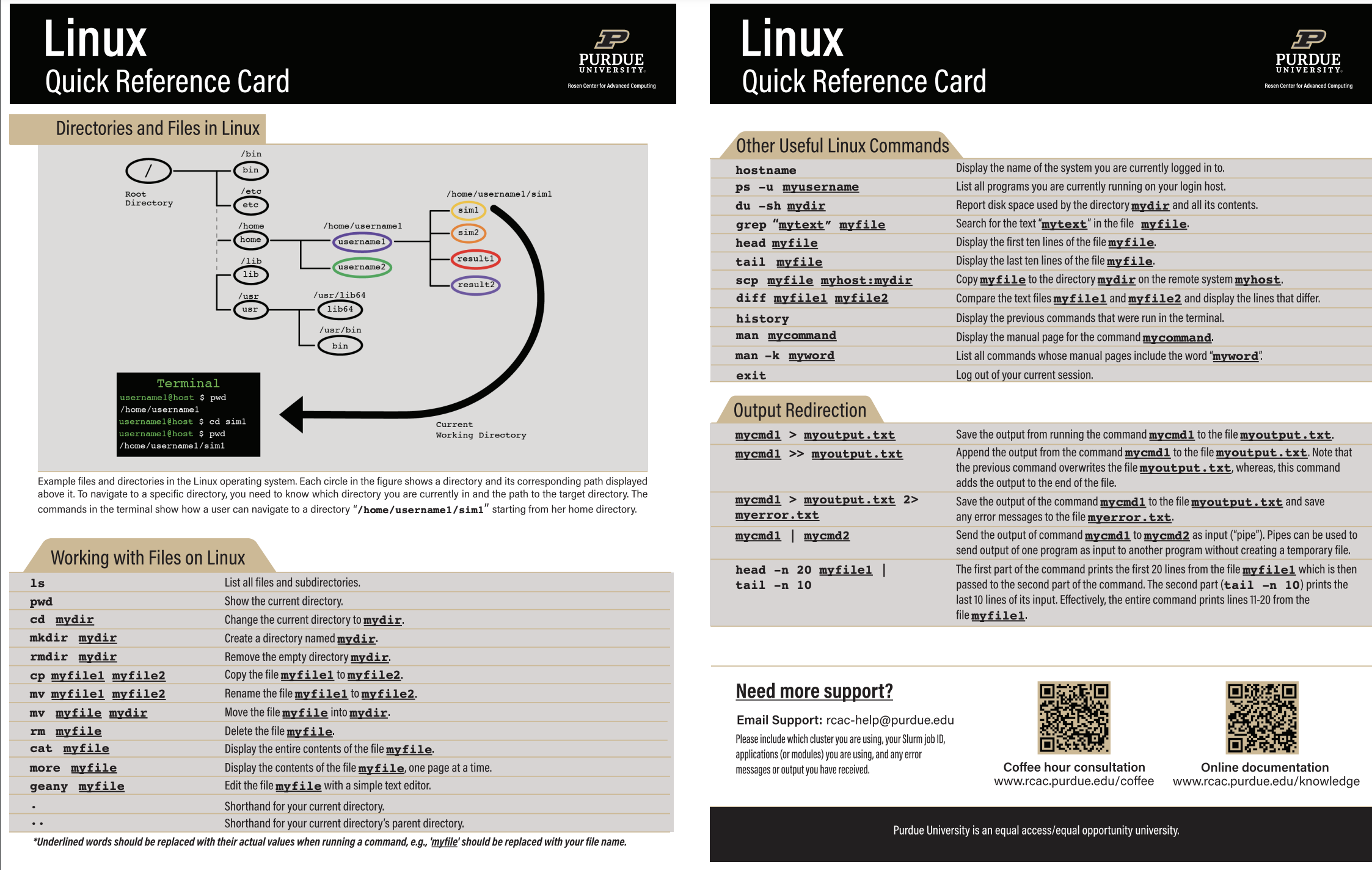 RCAC - Publications & Videos